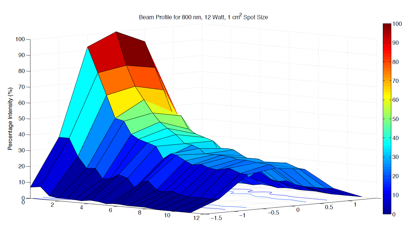 LASERTERAPI - DAA Laser
